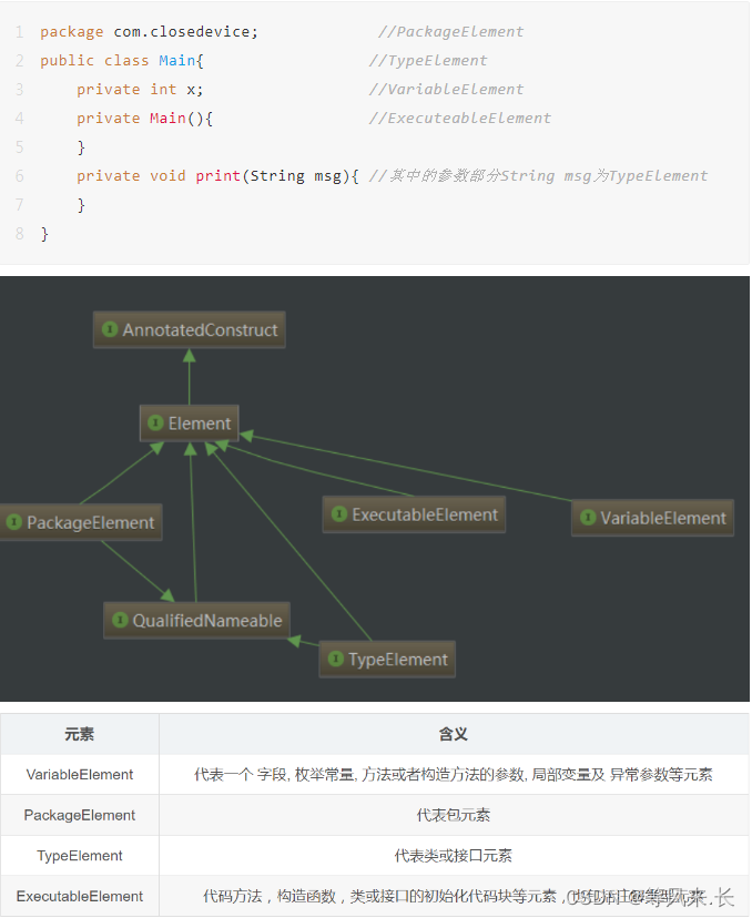 Java注解和注解解析器深耕,架构师必会java注解解析器 Csdn博客