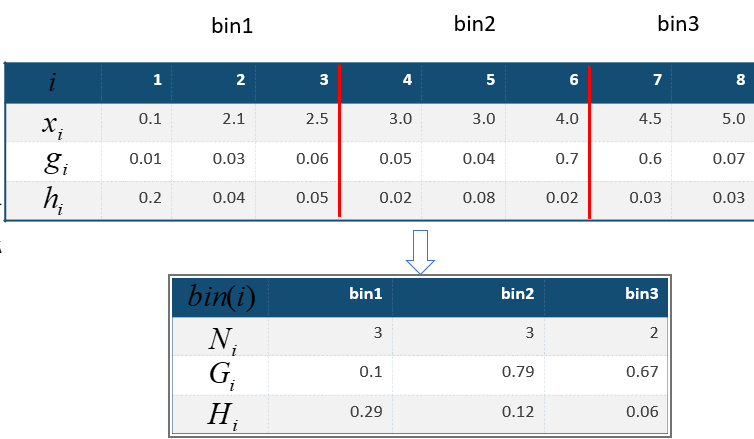 lightGBM介绍，以及xgboost与lightGBM的区别_lightgbm中文名-CSDN博客