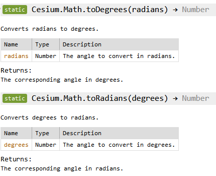 cesium常用坐标转换方法介绍（详细）_cesium坐标转换-CSDN博客