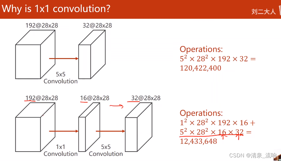 深度学习（PyTorch）——卷积神经网络（CNN）进阶篇_googlenet是串行-CSDN博客