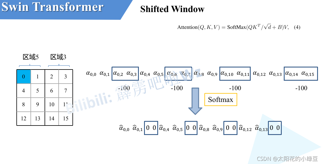 【计算机视觉】Swin-Transformer 网络结构解析_swin transformer流程图-CSDN博客