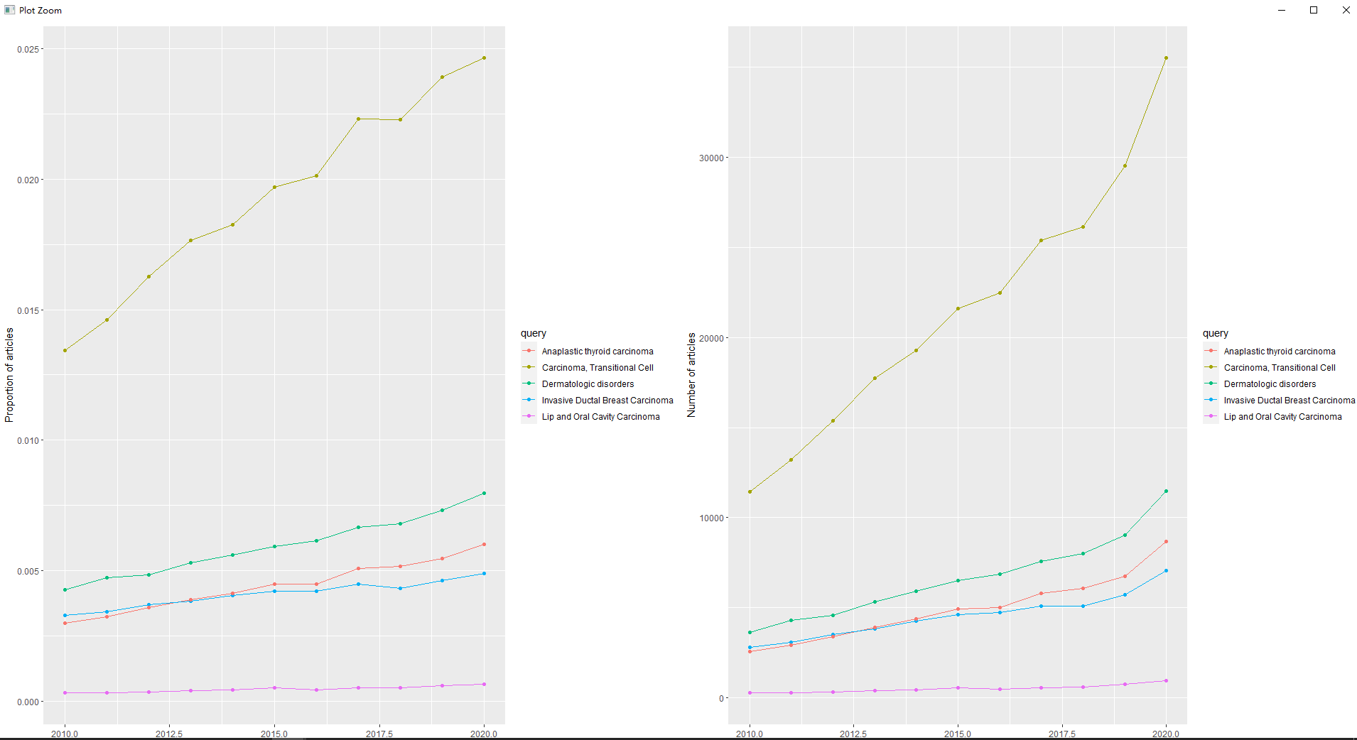 【生信分析】clusterProfiler: universal enrichment tool for functional and ...