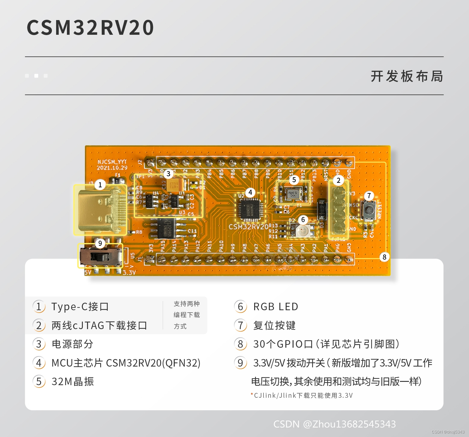 国产CSM32RV20低功耗32位MCU单片机替代STM32F030_国产16位ad单片机-CSDN博客