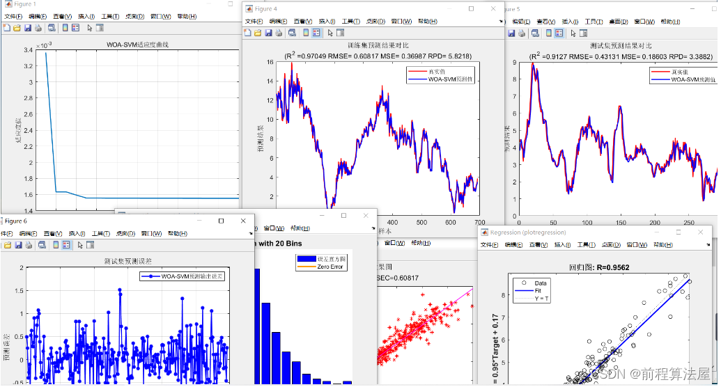 时间序列预测 | Matlab基于鲸鱼算法优化支持向量机(WOA-SVM)的时间序列预测-CSDN博客