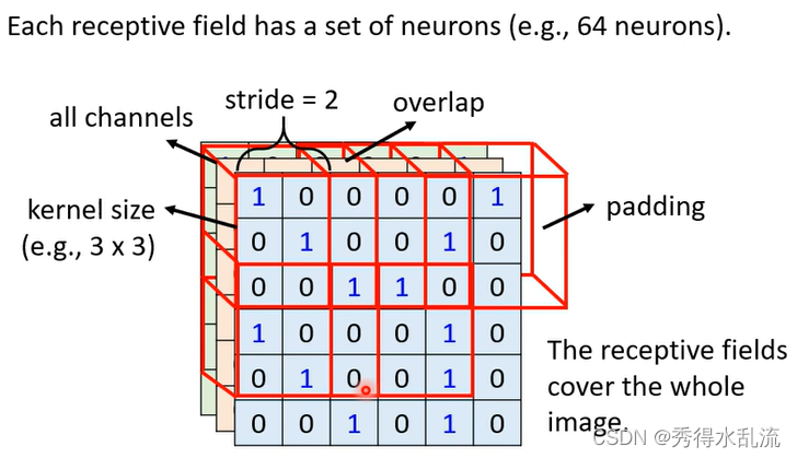 CNN & Spatial Transformer Layer_spatio-spectral transformer layer-CSDN博客