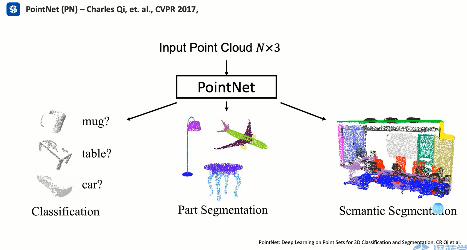 3D点云与深度学习_mlp和fc-CSDN博客