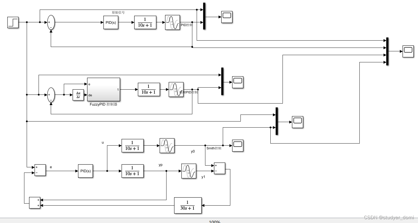 matlab simulink 温度控制时延系统 模糊pid和smith控制_matlab纯滞后环节-CSDN博客