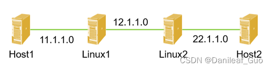 Linux配置strongSwan-CSDN博客
