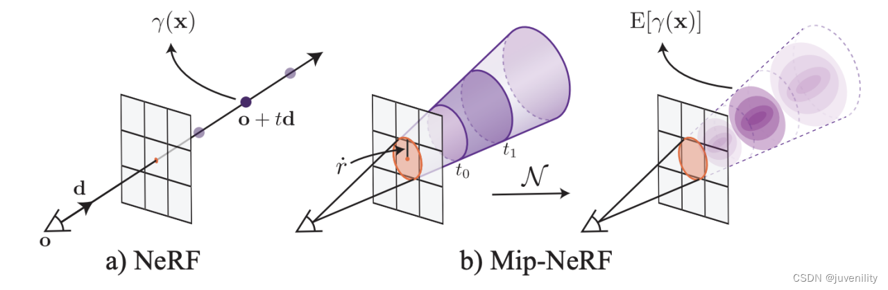 【论文分享】RegNeRF: Regularizing Neural Radiance Fields for View Synthesis from Sparse Inputs-CSDN博客