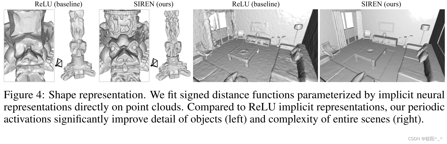 Implicit Neural Representations With Periodic Activation Functions Csdn博客