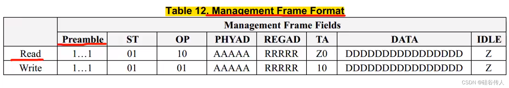 Fpga千兆以太网的学习3mdio管脚复用 Csdn博客