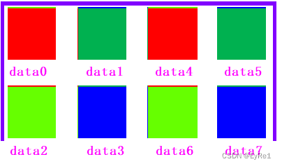 ISP图像处理之Demosaic算法（RTL篇）_demosaic verilog-CSDN博客