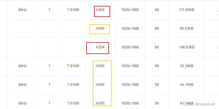 webrtc H265/H264播放器性能测试_h265 web播放器的优势-CSDN博客