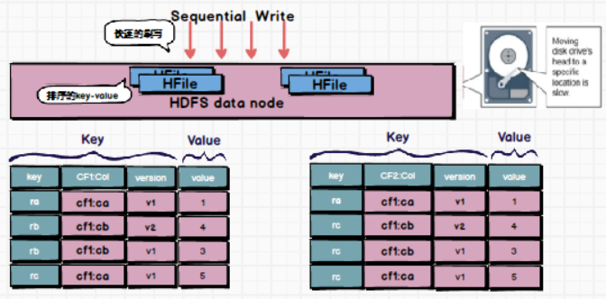 Hbase_hbase ui页面的block locality-CSDN博客