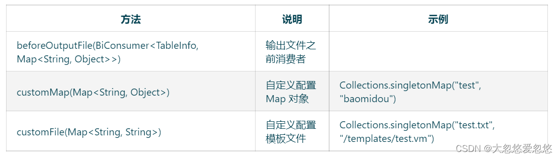 Mybaitsplus Mp代码生成器使用指南 Mybatis Plus代码生成器 Templateconfig Csdn博客