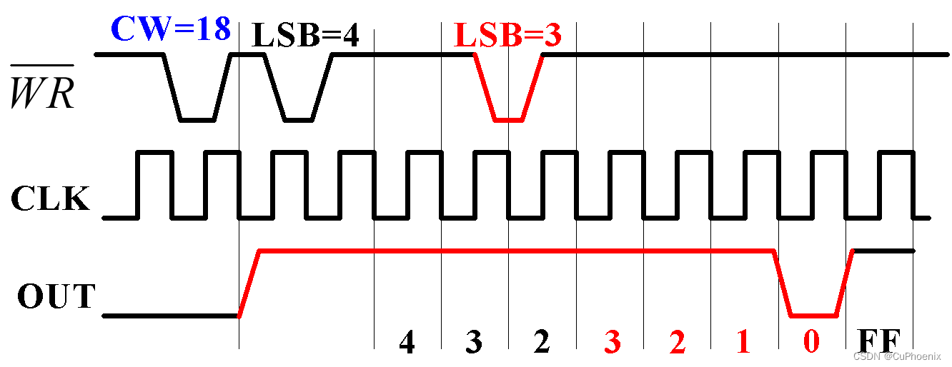 【沧海拾昧】微机原理：可编程计数器/定时器8253芯片_8253芯片编程-CSDN博客
