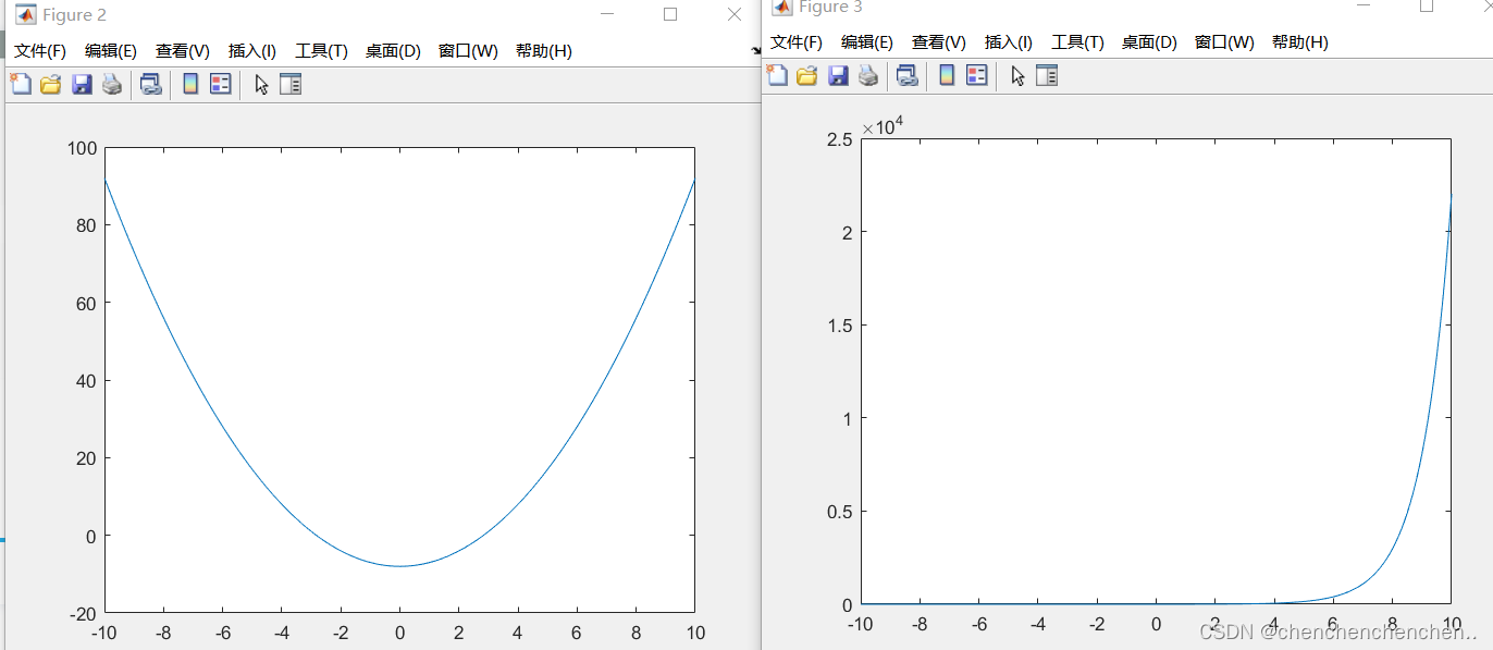 Matlab基础绘图linehandle Csdn博客 
