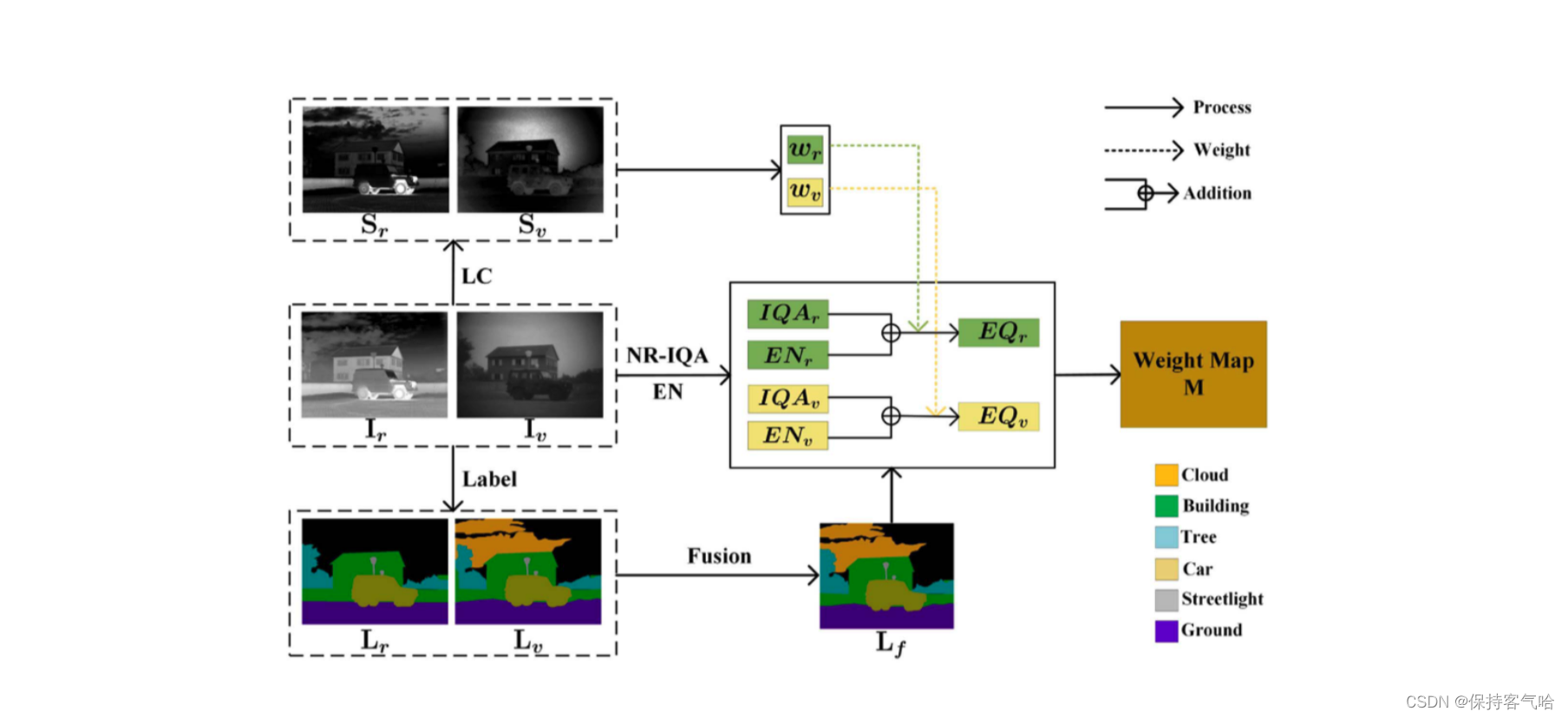 SDDGAN-Semantic-Supervised Infrared and Visible Image Fusion Via a Dual-Discriminator Generative ...