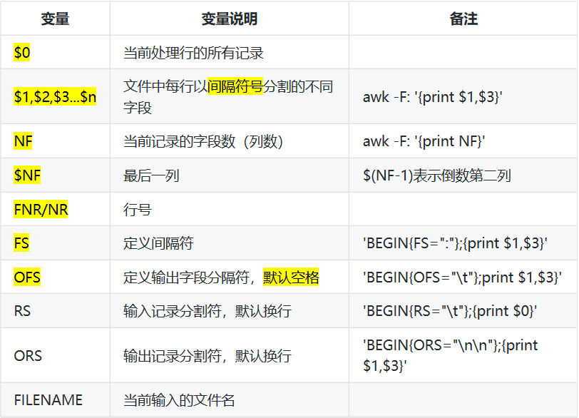 AWK简介_awk 语言-CSDN博客
