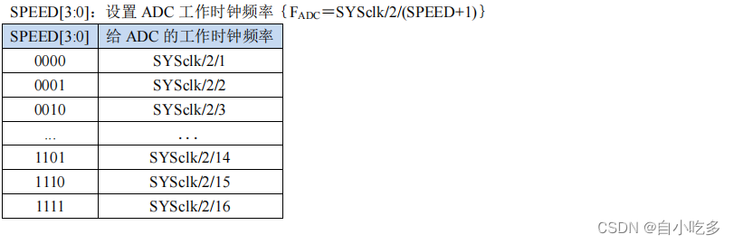 STC8H_ADC函数使用_stc8h adc-CSDN博客