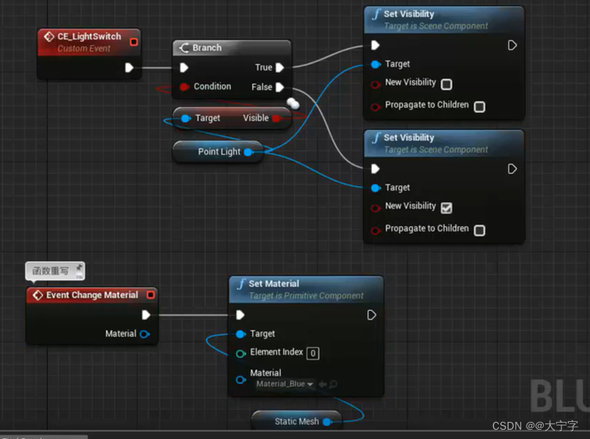 UE蓝图进阶_ue create event-CSDN博客