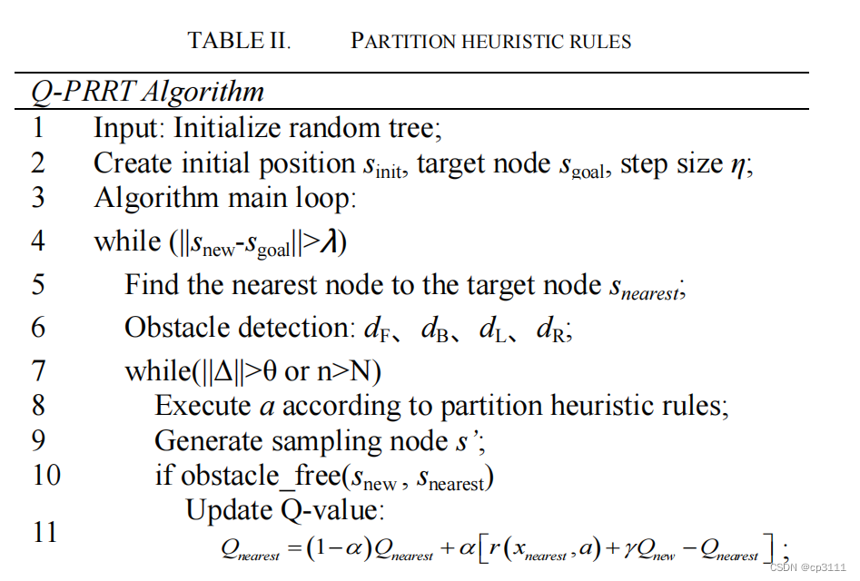 Partition Heuristic RRT Algorithm of Path Planning Based on Q-learning（翻译）-CSDN博客
