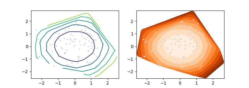 Matplotlib系列(四)：二维绘图_matplotlib中二维图指什么-CSDN博客