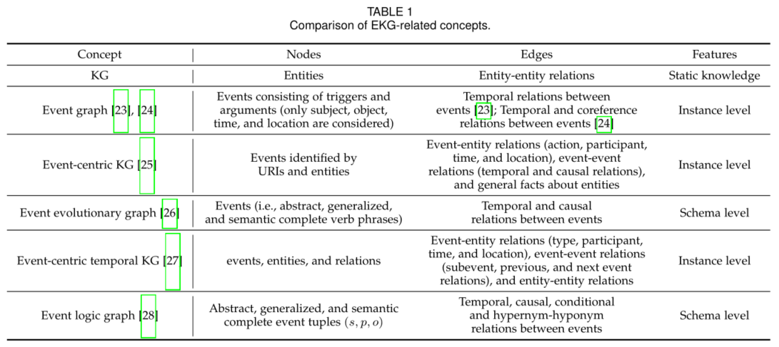 【文献翻译】What is Event Knowledge Graph: A Survey-CSDN博客