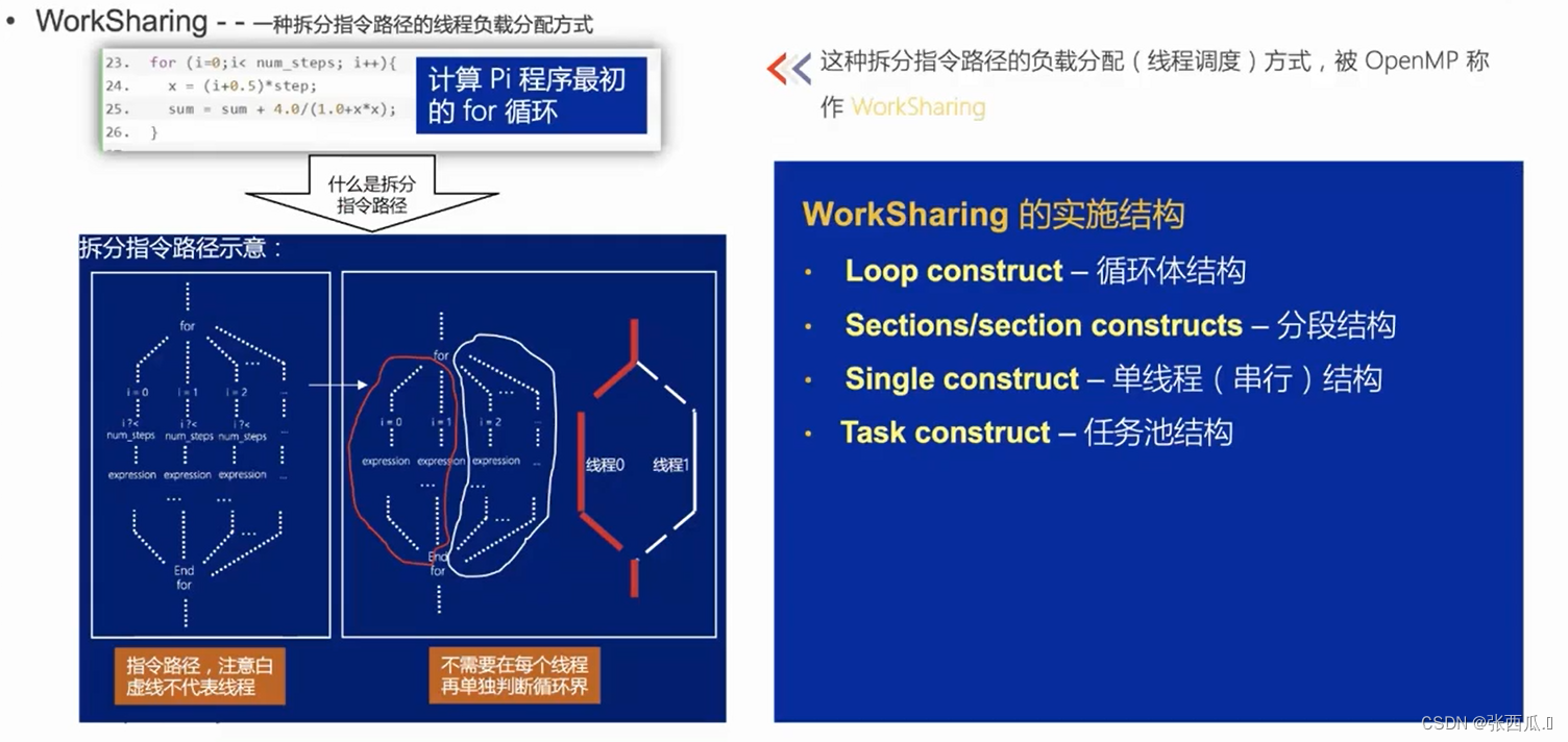 【openmp】并行编程和openmpopenmp 自动加锁 Csdn博客