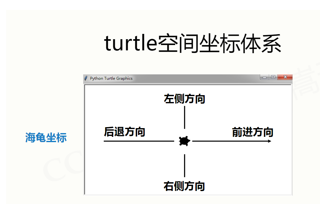 Python程序设计入门（二）_from turtle import setup-CSDN博客