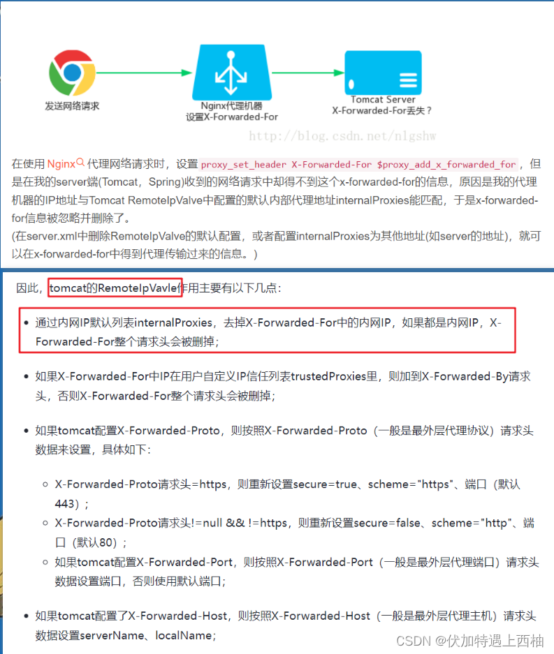 java中通过request.getHeader(“x-forwarded-for“) = null问题_spring boot x-forwarded-for获取null-CSDN博客