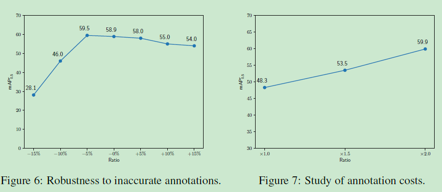 Weakly Supervised Instance Segmentation using the Bounding Box Tightness Prior 论文笔记-CSDN博客