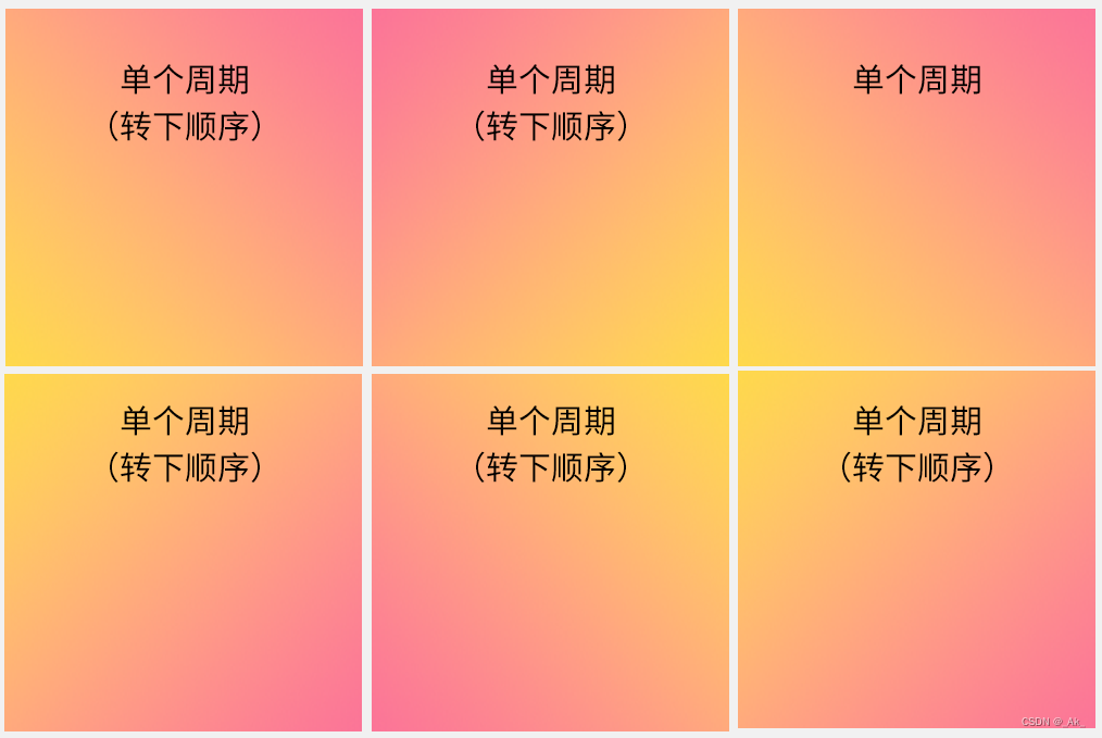 HoudiniVex笔记_P19_NoiseBasics噪波_houdini噪声-CSDN博客