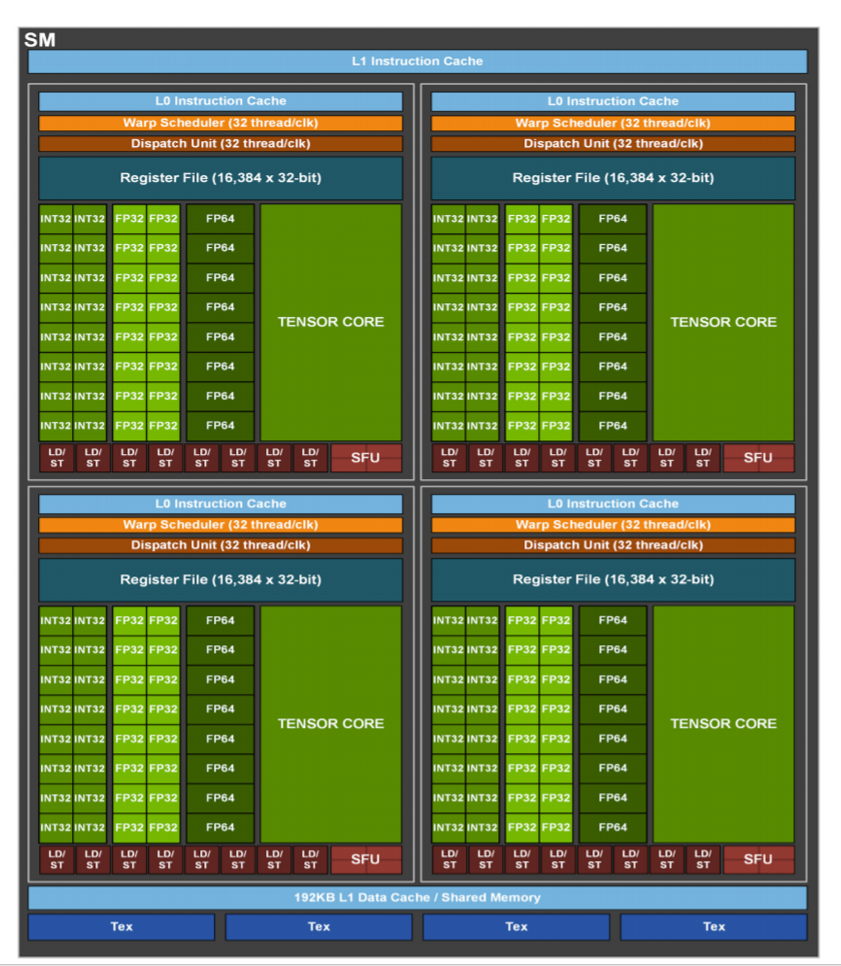 python的CUDA加速编程科普_python cuda-CSDN博客