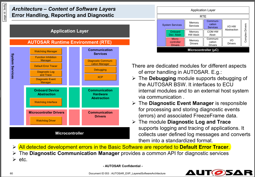 1061_AUTOSAR_EXP_LayeredSoftwareArchitecture_学习笔记4_ramtst-CSDN博客