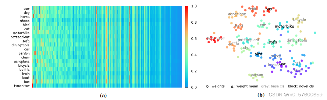 Few-shot Object Detection via Feature Reweighting【阅读笔记】【小样本目标检测】_基于元学习的小样本钢丝绳表面损伤目标检测-CSDN博客