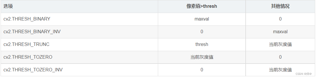 opencv学习笔记_cv2.circle-CSDN博客