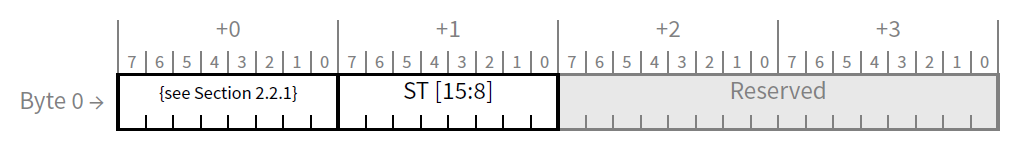 PCIe TPH (TLP Processing Hints) 介绍-CSDN博客