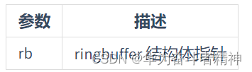 RT-Thread Device IPC Ringbuffer①_rtthread ringbuffer-CSDN博客