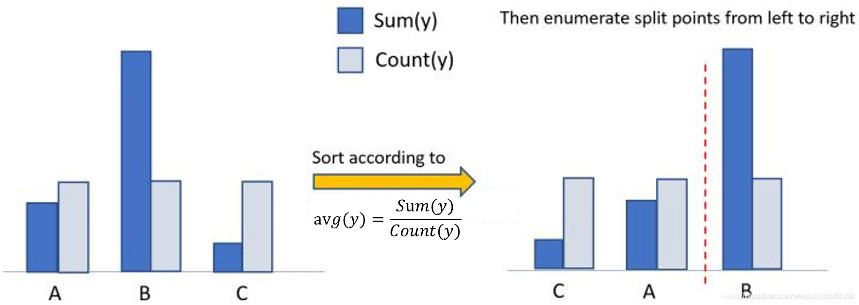 机器学习—LightGBM的原理、优化以及优缺点_lightgbm优缺点-CSDN博客