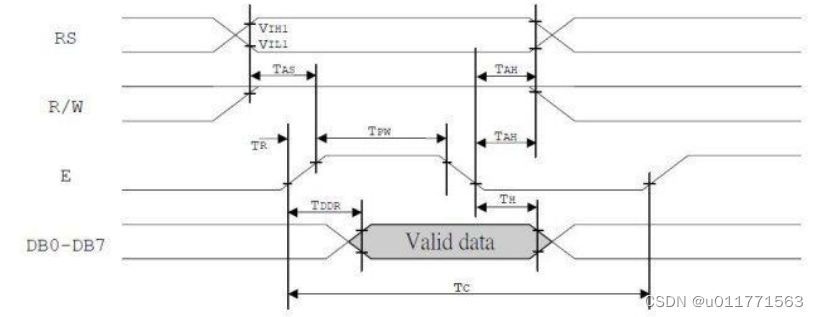 【51单片机练习1——超声波测距+LCD12864显示】_lcd12864滚动屏幕-CSDN博客