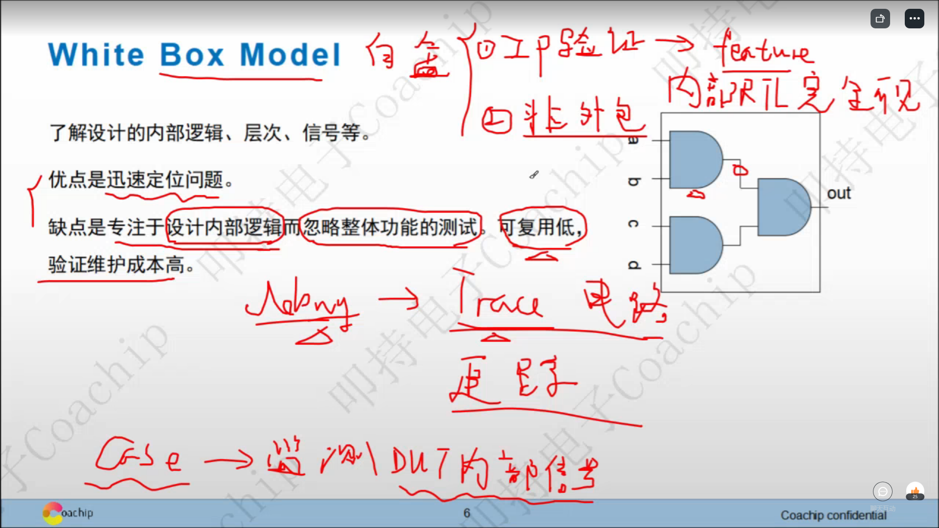 验证概念学习记录（二）spec讲解和验证策略_应用方案设计及验证spec-CSDN博客