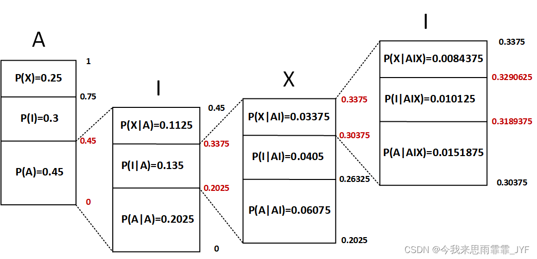 Language Modeling Is Compression（2023 Google DeepMind）-CSDN博客