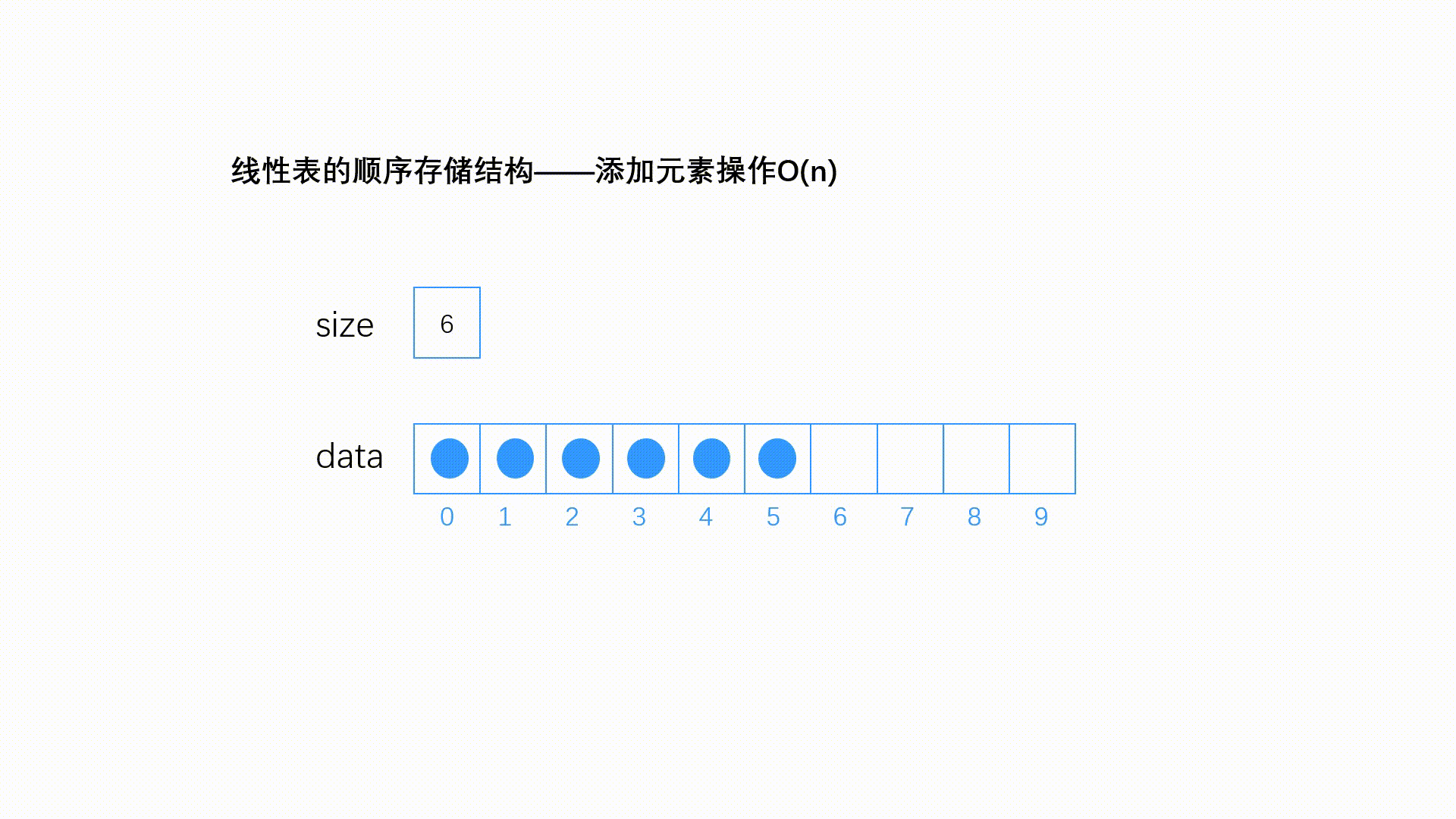 从零开始java 线性表增删改查java实现线性表的增删改查 Csdn博客 