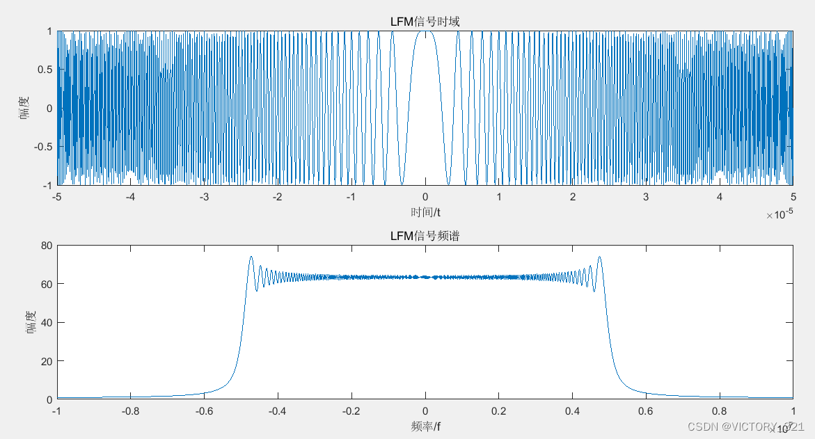LFM信号加噪、时频分析、滤波-CSDN博客