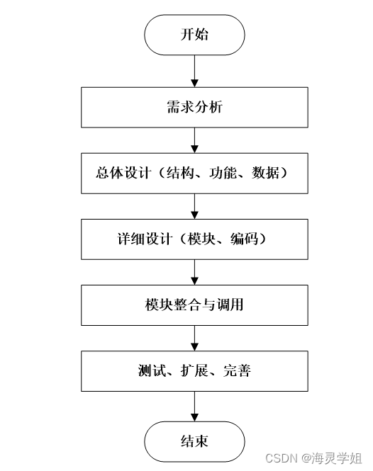 [附源码]JAVA+ssm考勤管理系统（程序+Lw)_开源考勤系统-CSDN博客