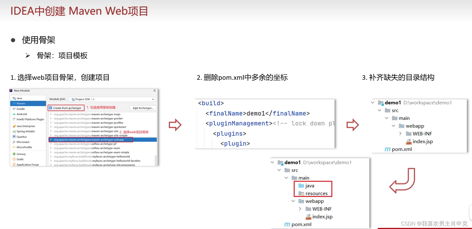 Javaweb 、tomcat、servlet Csdn博客