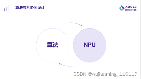 NPU架构与算力分析_npu结构和原理cdsn-CSDN博客