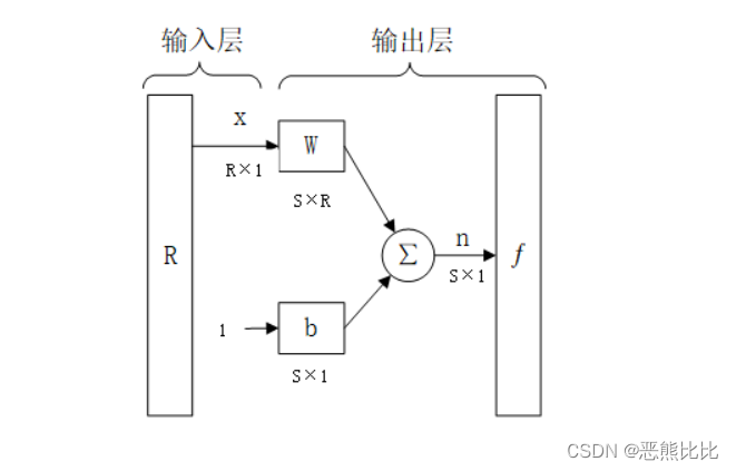 感知器神经网络matlab Csdn博客