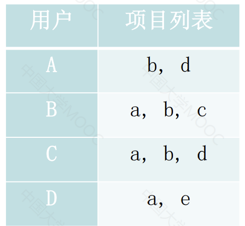 推荐系统算法_tapestry系统-CSDN博客